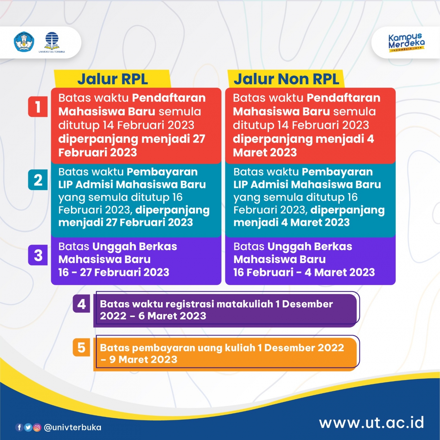 Perpanjangan Masa Registrasi, Pembayaran dan Unggah Berkas Masa 2023.1 - Universitas Terbuka (FST)