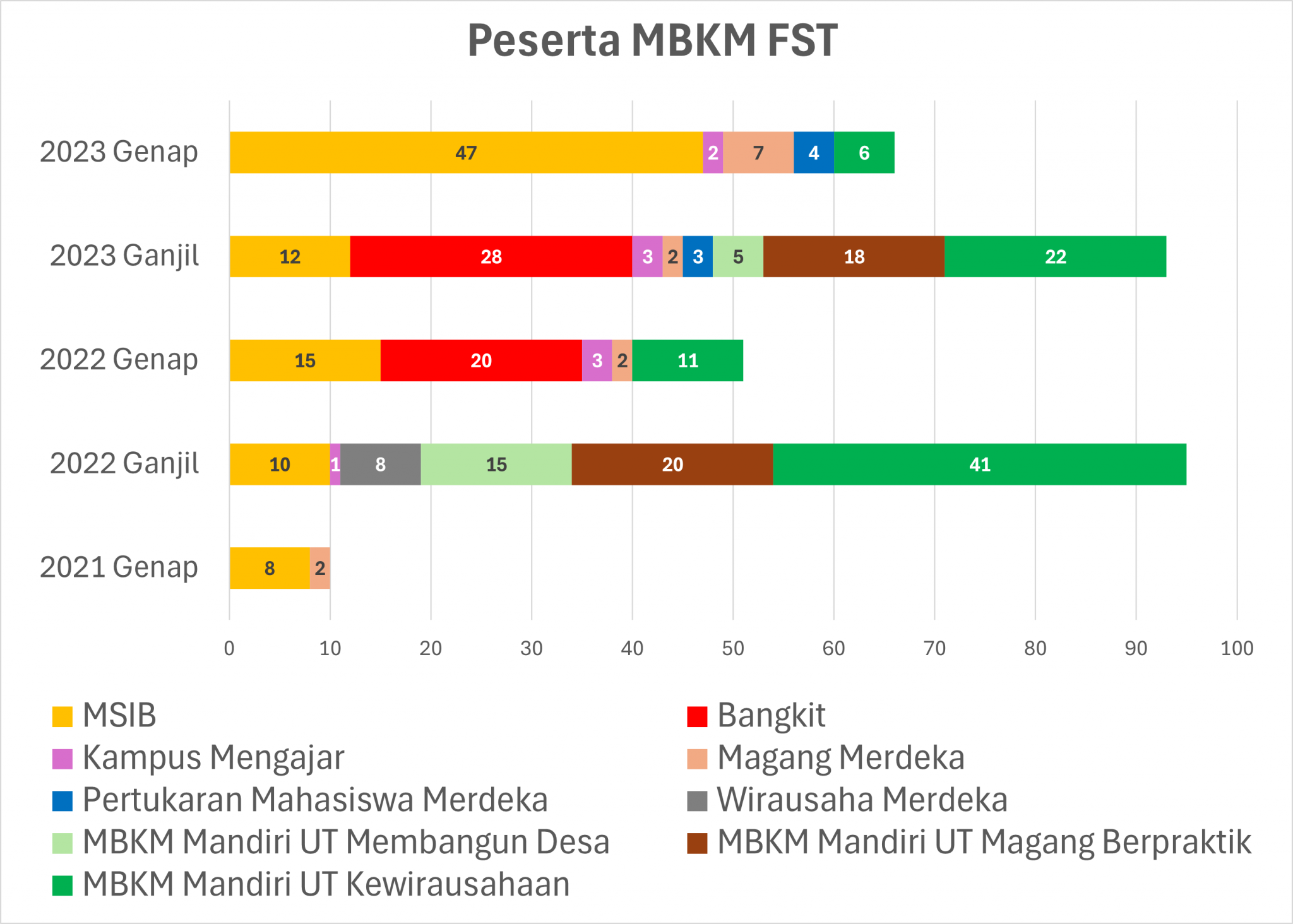 Kampus Merdeka (MBKM) - Universitas Terbuka (FST)