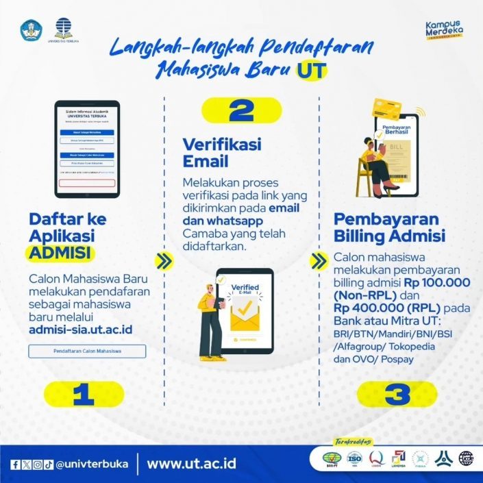 Pembukaan Pendaftaran Mahasiswa Baru Universitas Terbuka - Universitas ...