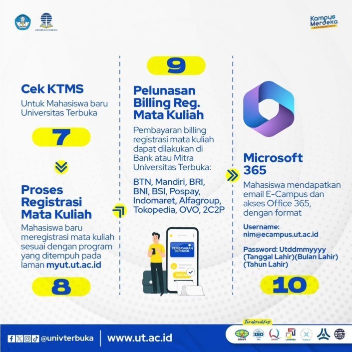 Pembukaan Pendaftaran Mahasiswa Baru Universitas Terbuka - Universitas ...